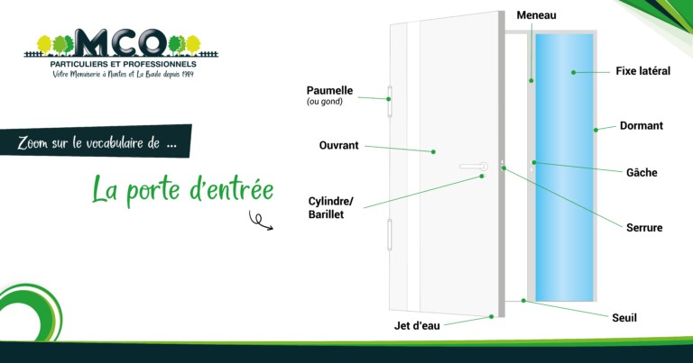 Zoom sur le vocabulaire de … La porte d’entrée ! – MCO